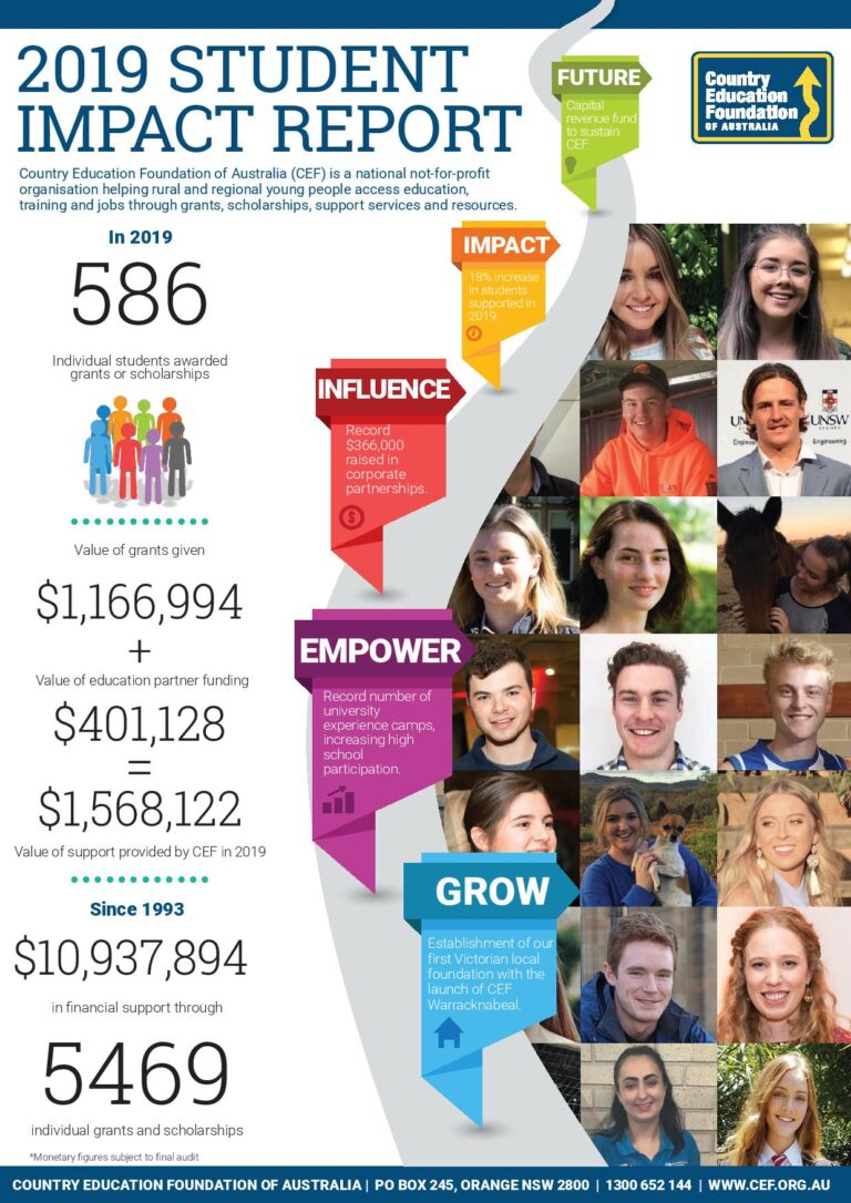 2019 Student Impact Report_JPEG - Country Education Foundation of ...