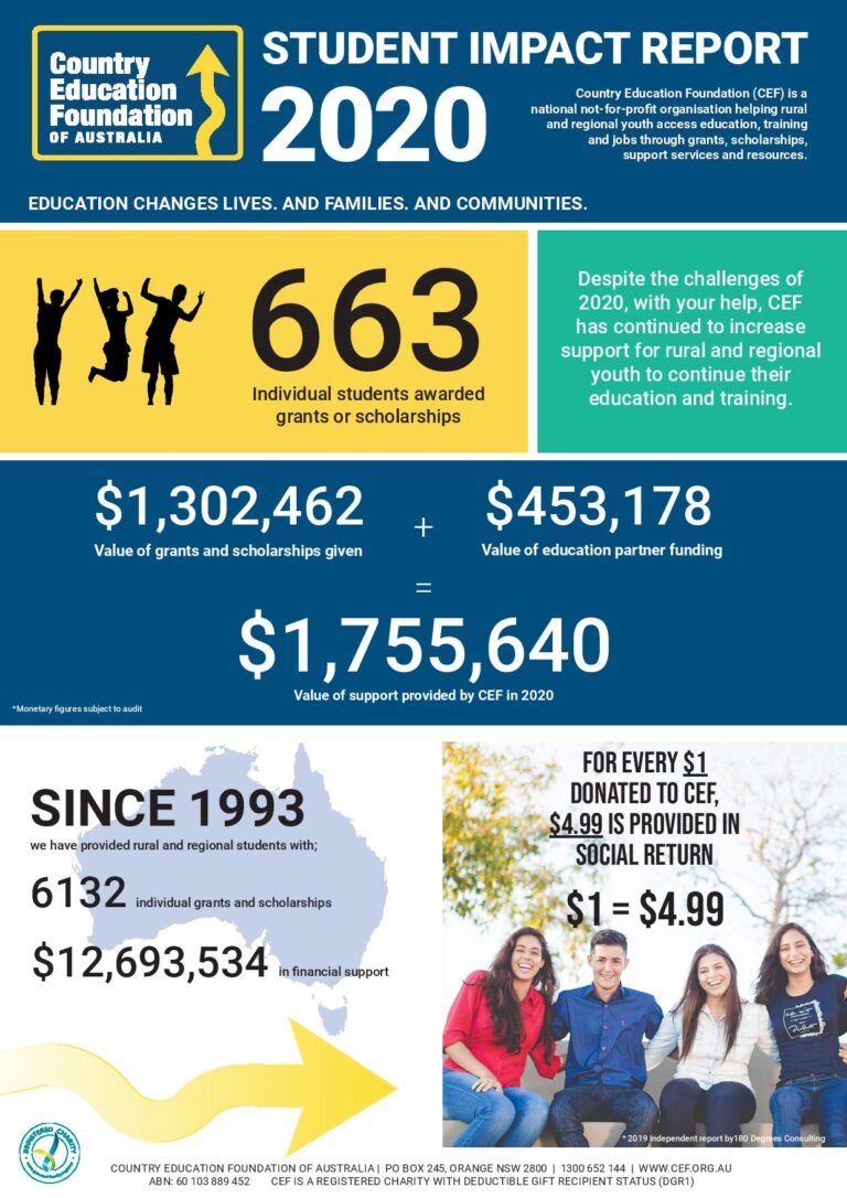 Our Impact - Country Education Foundation